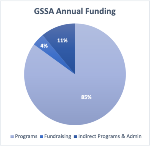 Financials - Golden State Salmon Association